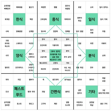 저녁 뭐먹을까 고민중인데 지니어트 커뮤니티