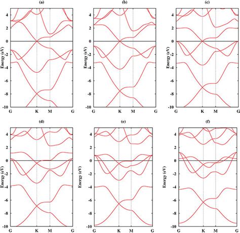 Color Online Electronic Band Structure For Silicene In Zero Electric