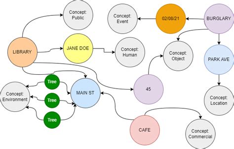 A Conceptual Model For The Community Knowledge Graph Download