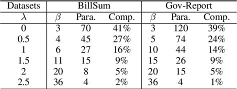 Table 4 From An Efficient Coarse To Fine Facet Aware Unsupervised Summarization Framework Based