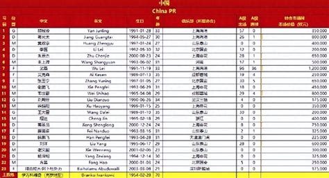 国足23人大名单出炉 高天意落选不奇怪 此人才是伊万麾下最失意之人谢维比赛机会