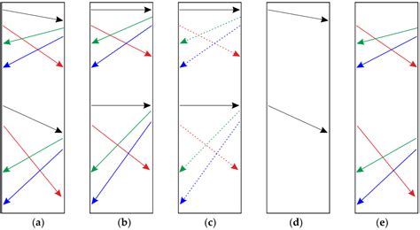 Vertical Seismic Profile Wavefield Separation Using Median Filtering Constrained By The Linear