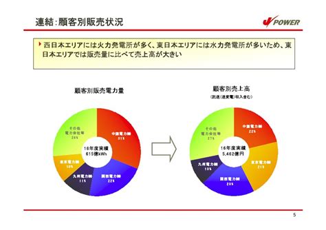 平成17年3月期 決算説明会資料 拡大表示ページ