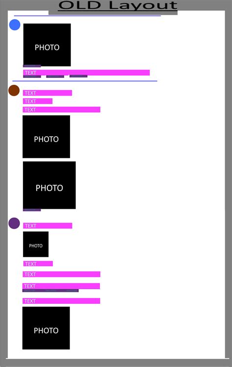 Forum Layout Proposal Discord