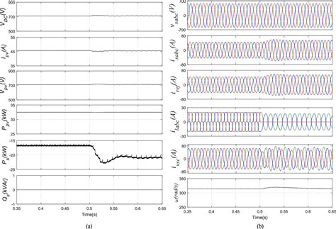 Figure 3 From Gi Based Control Scheme For Single Stage Grid Interfaced Secs For Power Quality