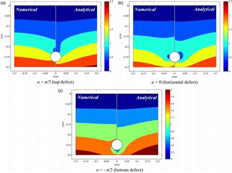 Comparison Of Pressure Distributions Between Numerical And Analytical