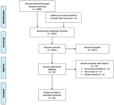 Value Of Artificial Intelligence In Evaluating Lymph Node Metastases