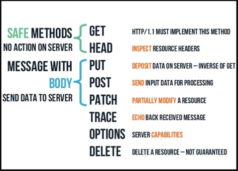 Methods 介紹 Mawchu 貓奴前端的天空