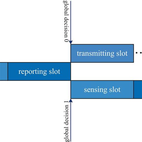 random byzantine attack model download scientific diagram