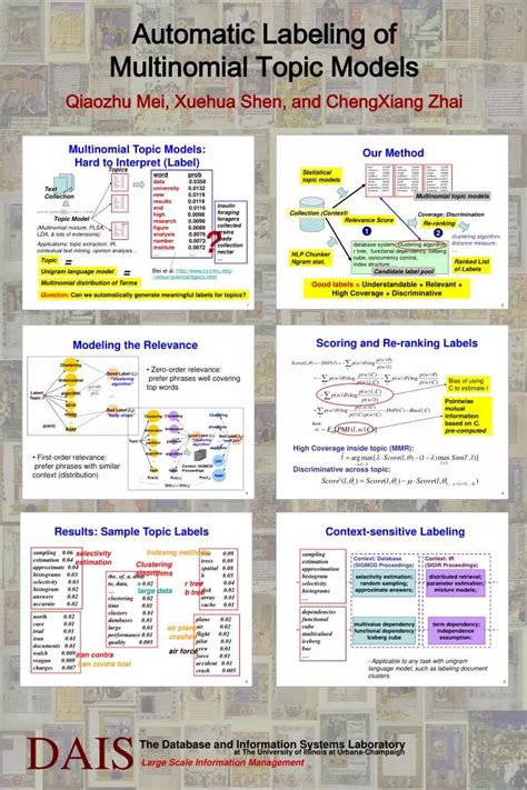 ppt automatic labeling of multinomial topic models powerpoint