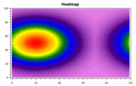 各种图表总结oxyplot 柱状图 Csdn博客 各种图表总结oxyplot 柱状图 Csdn博客
