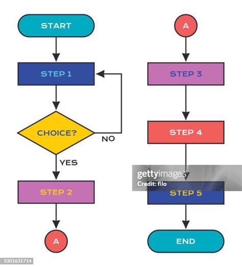 Continuous Flow Diagram Stock Fotos Und Bilder Getty Images