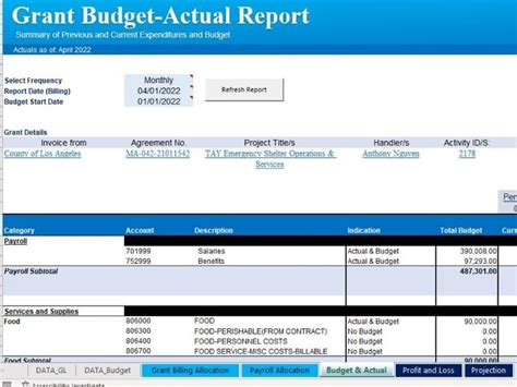 A Powerful Report Or Template In Microsoft Excel Or Google Spreadsheet Upwork