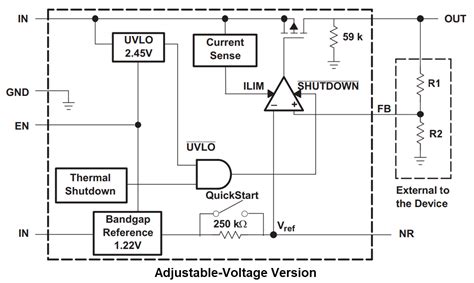 TPS LDO Low Power Linear Voltage Regulators TI Mouser