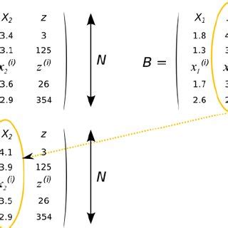 Creating Sample A B J Download Scientific Diagram