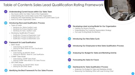 Table Of Contents Sales Lead Qualification Rating Framework Elements Pdf