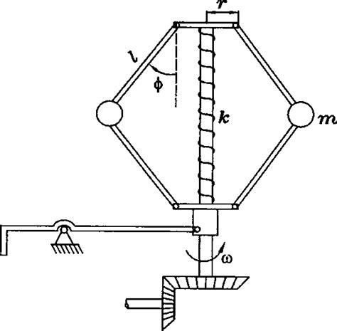 Figure 1 From Anticontrol And Synchronization Of Chaos For An