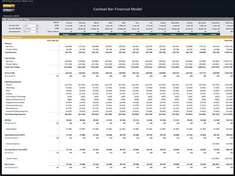 Cocktail Bar 5 Year Financial Model EFinancialModels