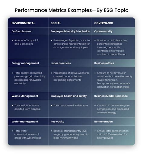 How To Use Esg Metrics For Long Term Company Performance Novisto