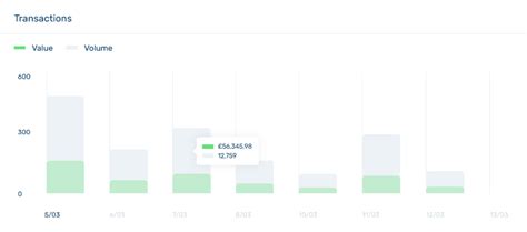 Payment Gateway Accept Payments Online No Set Up Fee