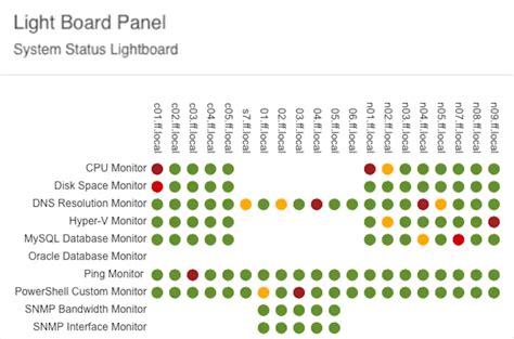 Enterprise It Monitoring Software Frameflow