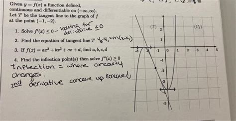 solved given y f x a function defined continuous and