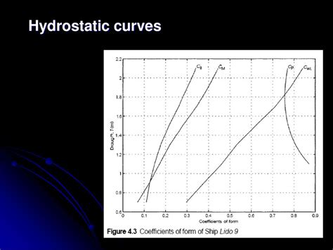 Basic Ship Theory Definitions Ppt κατέβασμα