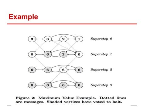 Pregel A System For Large Scale Graph Processing Ppt