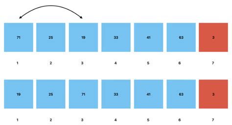 Heap Data Structure A Guide Built In