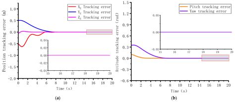 Predefined Time Fault Tolerant Trajectory Tracking Control For Autonomous Underwater Vehicles