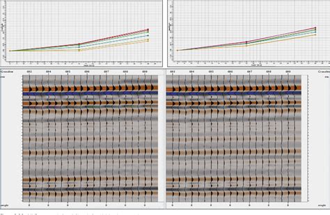 Figure 1 From Comparing Bayesian And Neural Network Supported Lithotype Prediction From Seismic