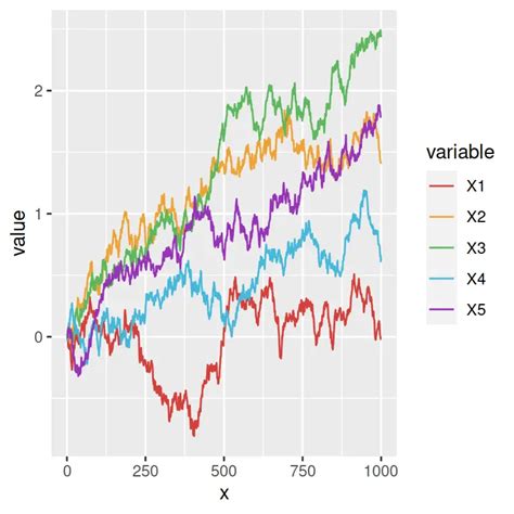 Cambiar El Ancho De Línea En Ggplot2 Trazar En R Ejemplo