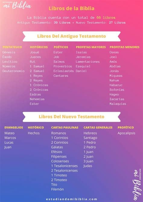 Clasificación De Los Libros De La Biblia Libros Del Antiguo