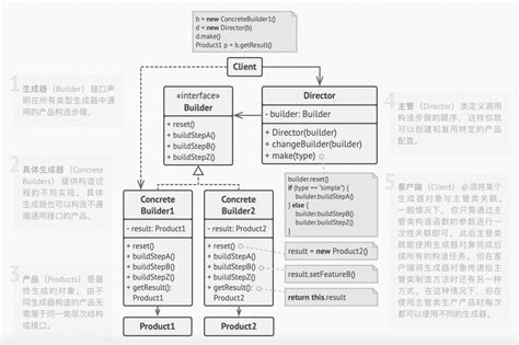 前端工程中的设计模式应用