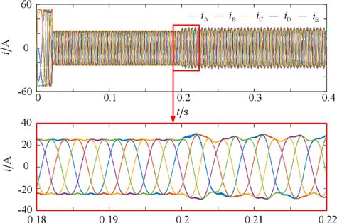 Figure 5 From A Detection Method For Interturn Short Circuit Fault Of
