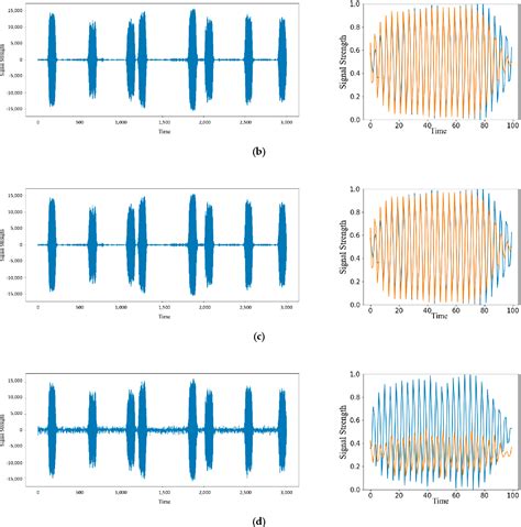 Figure 1 From Resnet Ae For Radar Signal Anomaly Detection Semantic Scholar