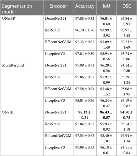 Frontiers Automated Measurement Of Penile Curvature Using Deep Learning Based Novel