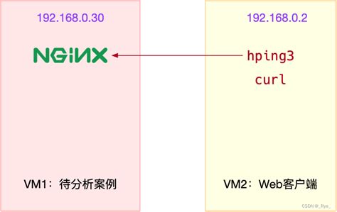 49 案例篇：内核线程 Cpu 利用率太高，我该怎么办？migration占用cpu Csdn博客