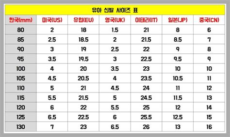 해외 신발 사이즈표 정리 미국 Us 영국 Uk 유럽 Eu 중국 Cn 네이버 블로그