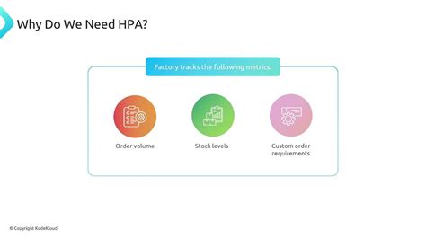 What Is Hpa Kodekloud Notes