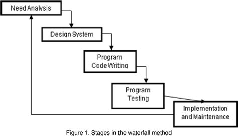 Figure 1 From Design And Development Of A Website Based Information