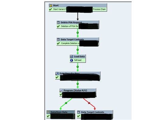 abap program in process chain sap community