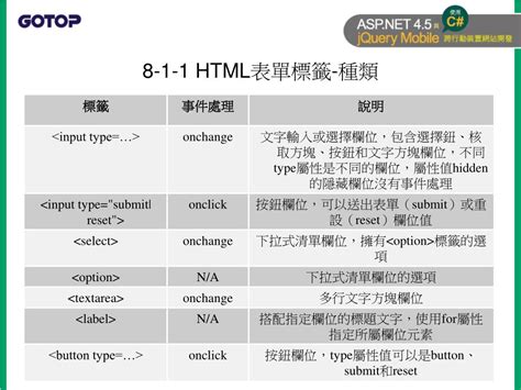 Ppt 伺服端html表單處理 Powerpoint Presentation Free Download Id5357928