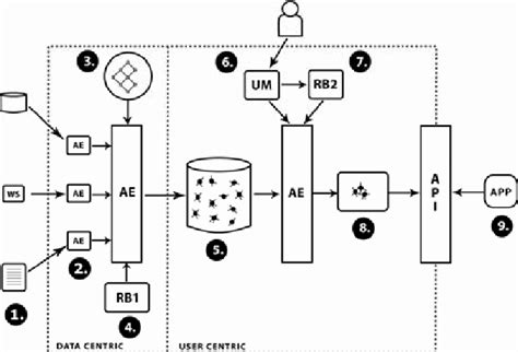 The SPACE Architecture Download Scientific Diagram