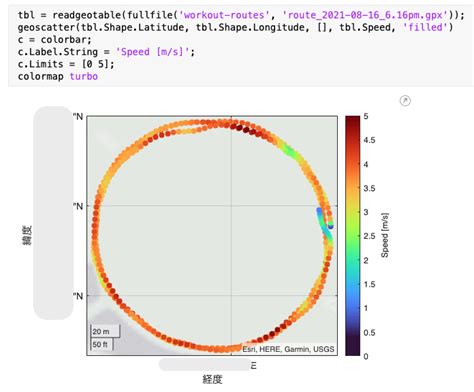【matlab】r2021b のreadgeotable でapple Watch のワークアウトgpx ファイル読取