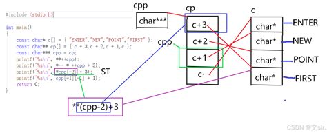 【C语言】指针经典例题_c语言指针经典例题-CSDN博客