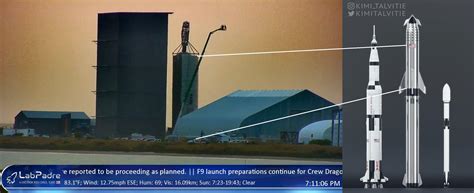 SN3 A Reminder Of The Scale Of The Full Stack R SpaceXLounge