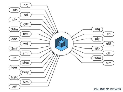 Bim Openbim Dotbim Ifc Gltf Opensource Wojciech Radaczyński 14 Comments