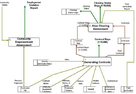 Lower Level Diagram Download Scientific Diagram