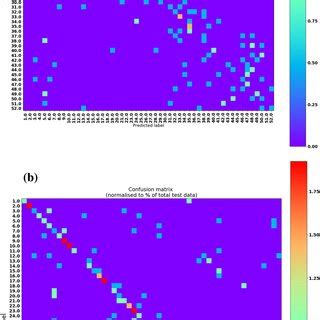A EOG Dataset Missing Type Comparison With Non NN Models B Internal
